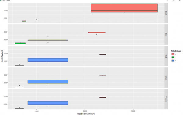Spbdev Blog R Chart в Ssrs получение данных из Sql и создание диаграммы Ggplot в R Часть 1